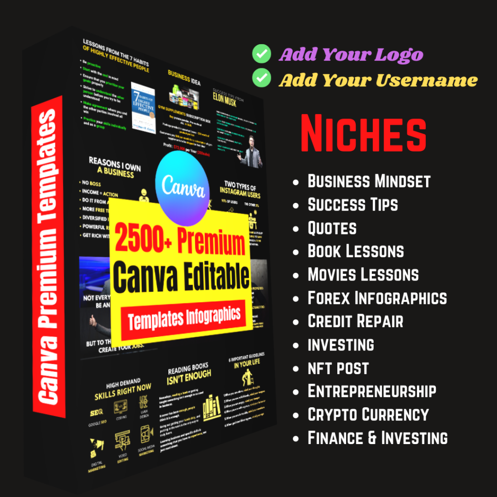 2500 + Premium Canva Editable Infographics Templates – DigitaLEmo